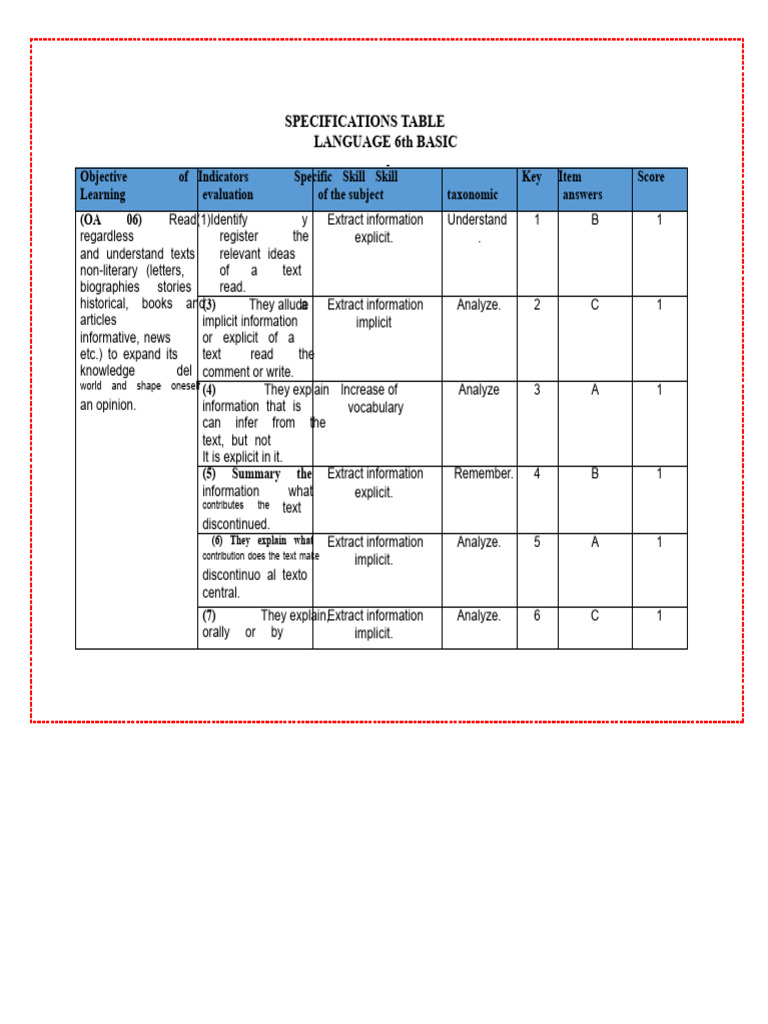 Specification Table - Evaluation 5 - Language and Communication | PDF ...