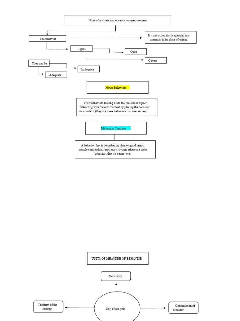 Visual Organizer, Behaviors. | PDF | Nonverbal Communication ...