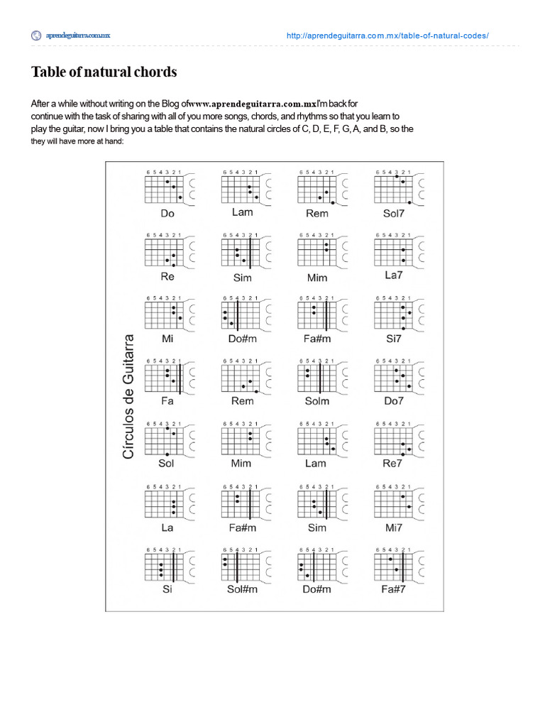 Table of Natural Chords | PDF