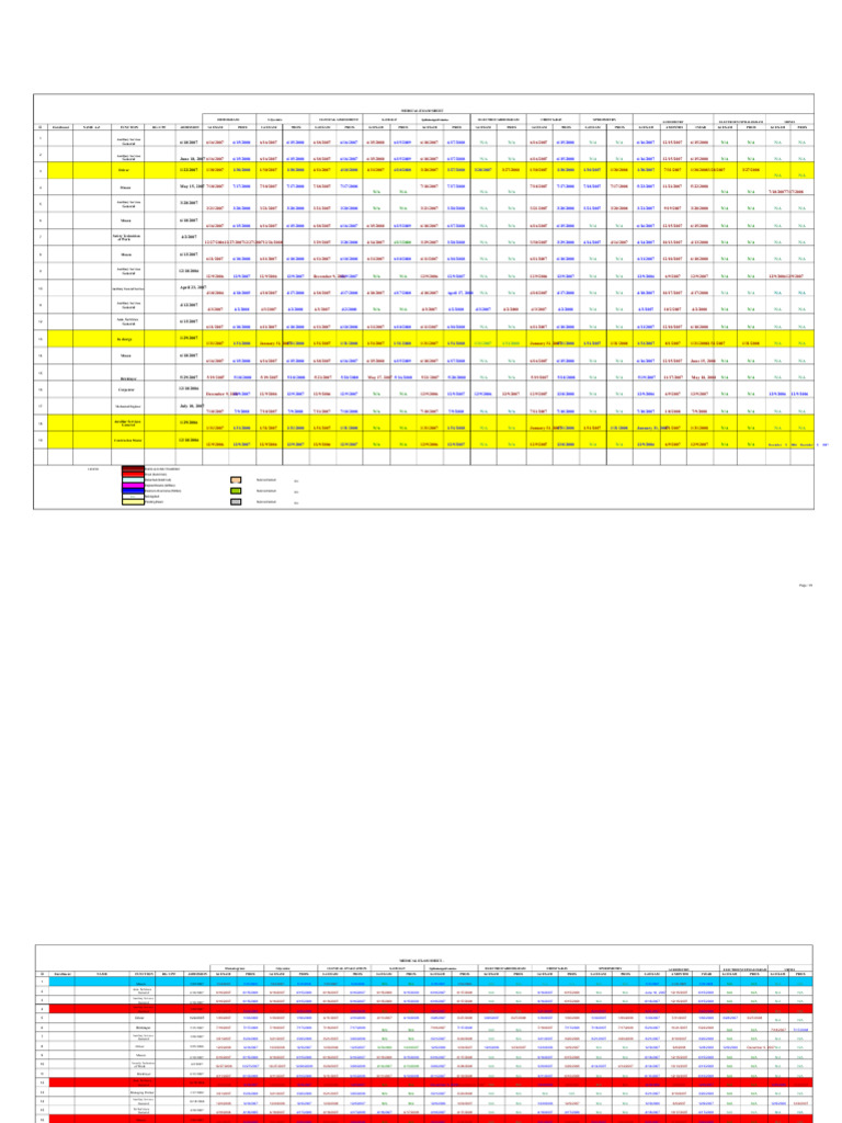 Comprehensive Medical Exam Sheet | PDF | Medical Diagnosis | Medical ...