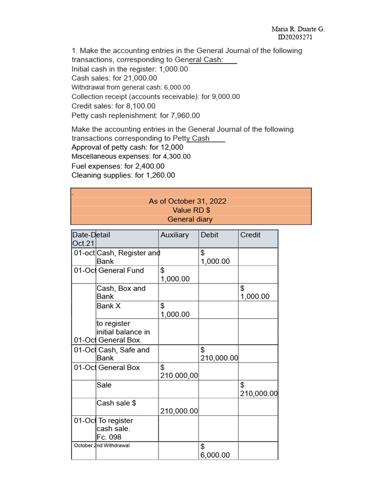 Unit 1. Activity 3. Petty Cash and General Cash Entries | PDF | Debits ...