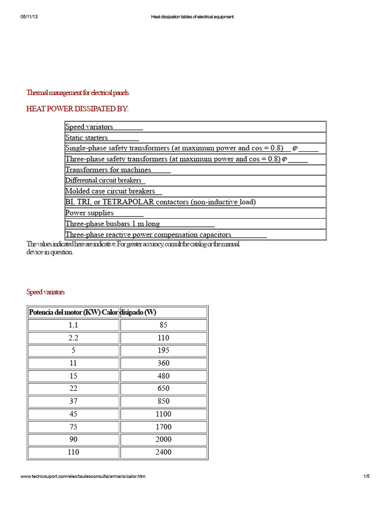 Heat Dissipation Tables For Electrical Equipment | PDF | Electric Motor ...