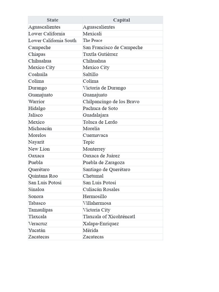 List of Mexican States and Capitals | PDF