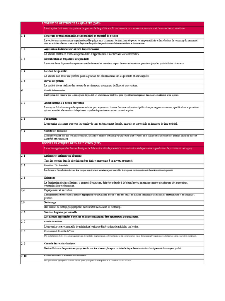 Norme de Gestion de la Qualité et BPF | PDF | Audit | Sécurité