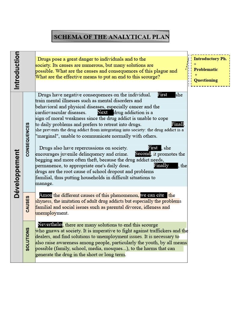 Analytical Plan | PDF | Mental Disorder | Psychological Concepts