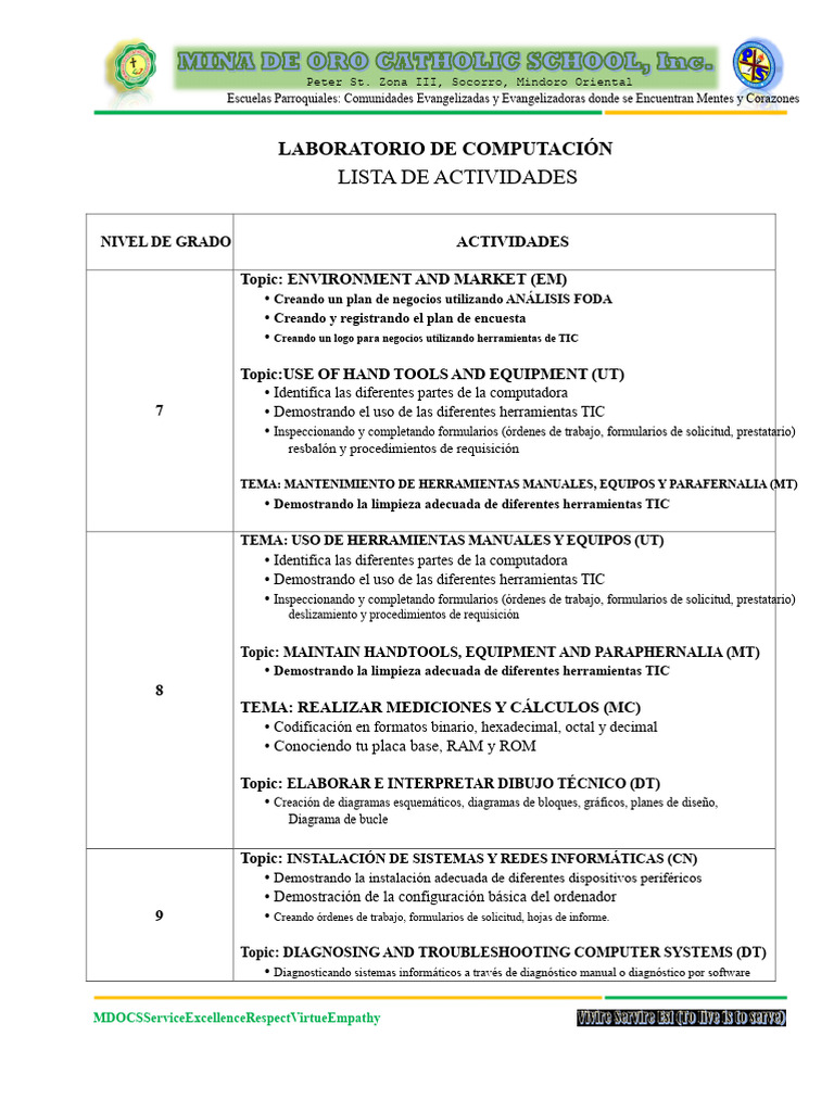 Lista de Actividades | PDF | Red de computadoras | Informática
