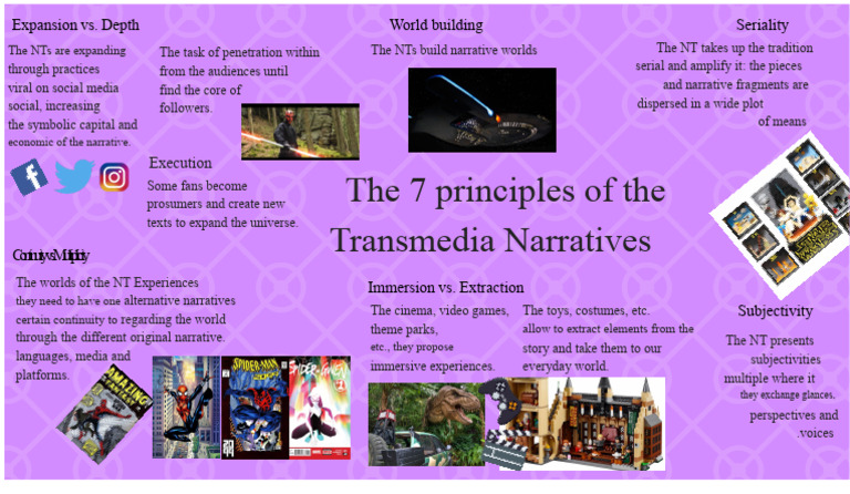 Infographic of The 7 Principles of Transmedia Narratives | PDF ...