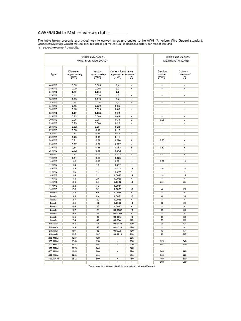 AWG To MM Conversion Table | PDF | Manufactured Goods | Wire