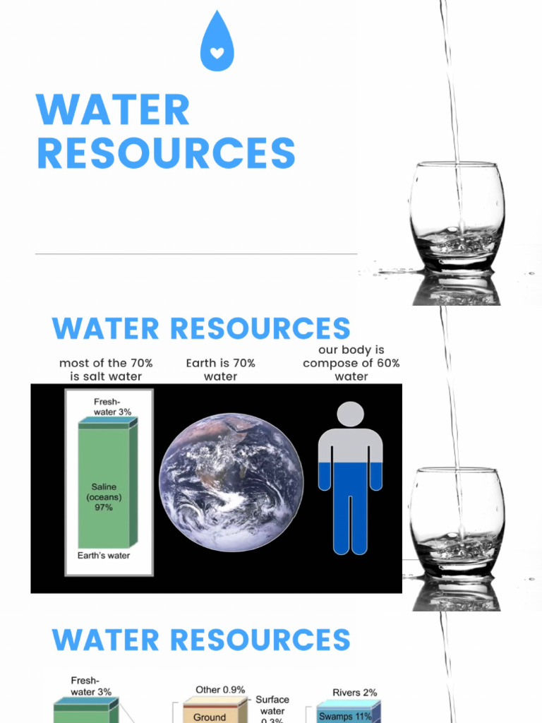 q1 Lessons 9 Water Resources and Water Impacts | PDF