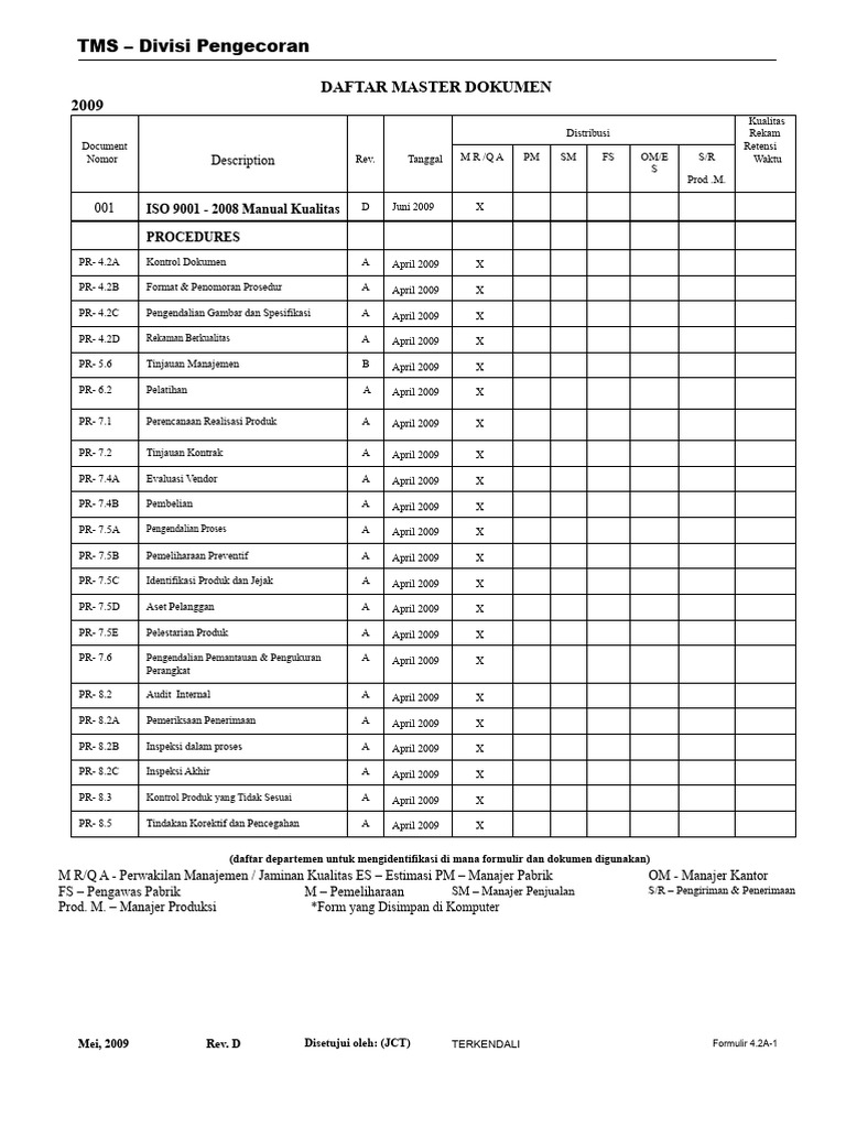Daftar Master Dokumen TMS Pengecoran | PDF