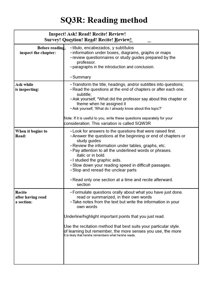 SQ3R Reading Method | PDF | Cognition | Human Communication