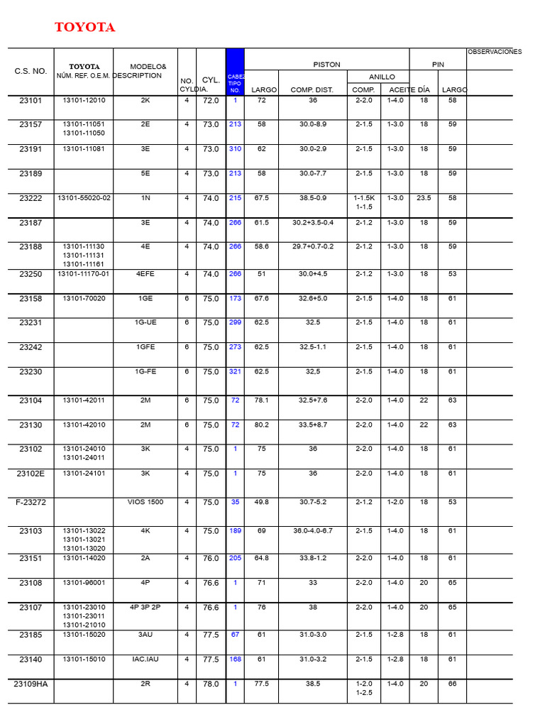 TOYOTA-p | PDF