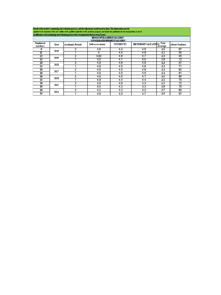 Teacher Evaluation Table | PDF
