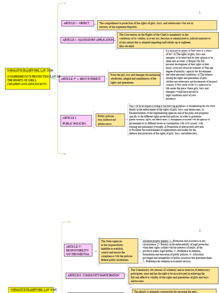 NORMATIVE FRAMEWORK. Law No. 26061 | PDF | Adolescence | Children's Rights