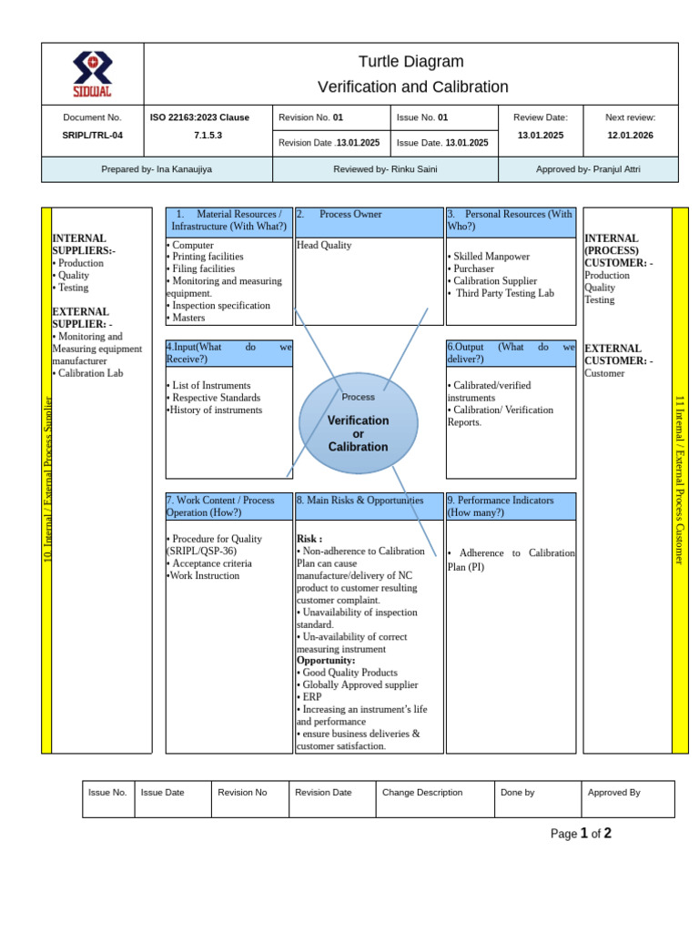SRIPL-TRL-04 Turtle Diagram For Verification and Calibration | PDF | Calibration | Verification ...