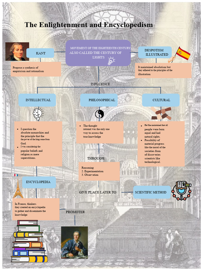 Enlightenment and Encyclopedism Overview | PDF | Age Of Enlightenment ...