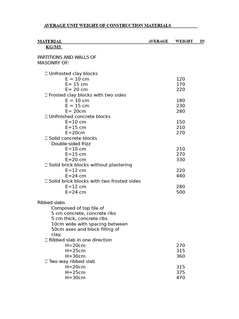 Average Unit Weight of Construction Materials | PDF | Concrete | Cement