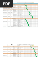 Hotel Duty Manager Checklist | PDF