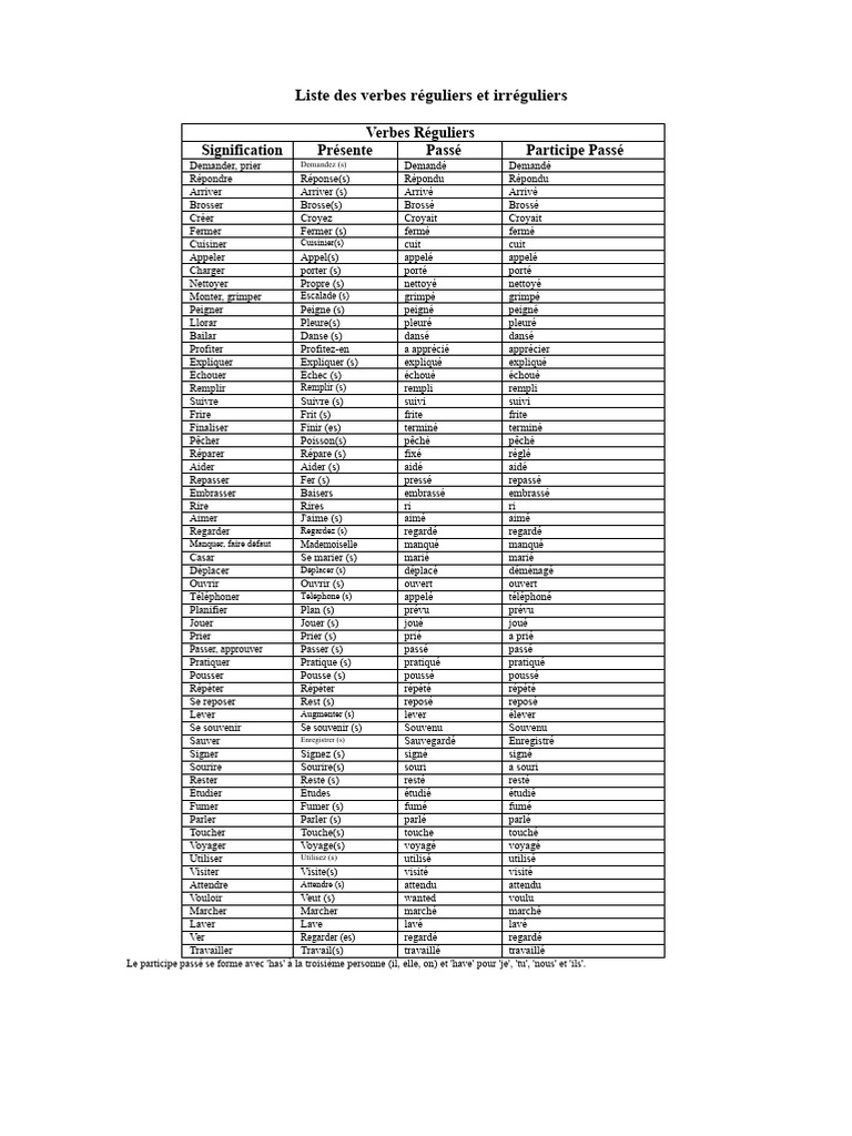 Liste des verbes réguliers et irréguliers | PDF | Verbe