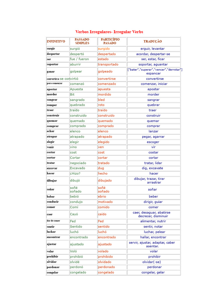 Lista de Verbos Irregulares en Inglés | PDF | Verbo | Tipología Lingüística