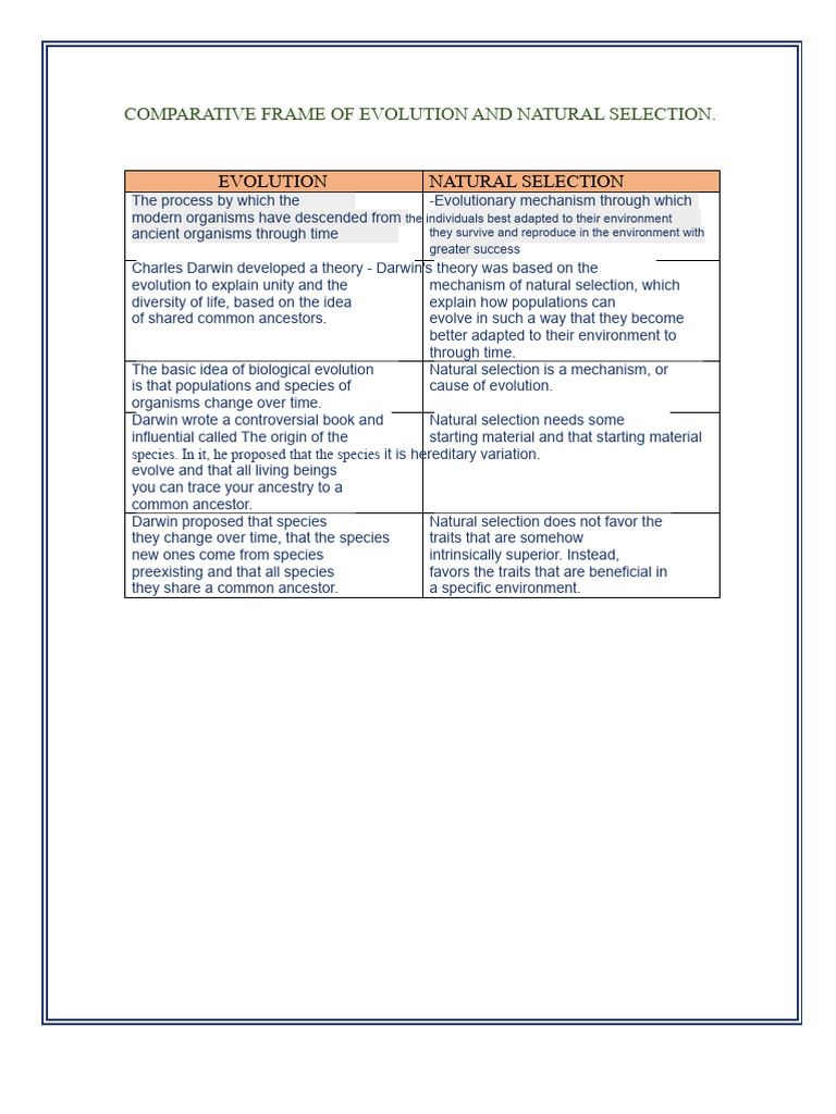 Comparative Table of Evolution and Natural Selection | PDF
