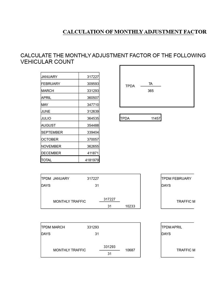 Calculation of Monthly Adjustment Factor | PDF