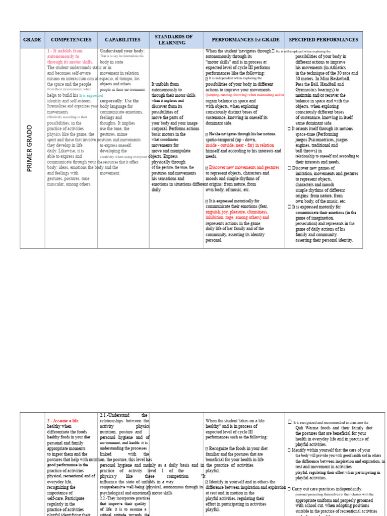 Performance Objectives For 1st Grade Physical Education | PDF ...