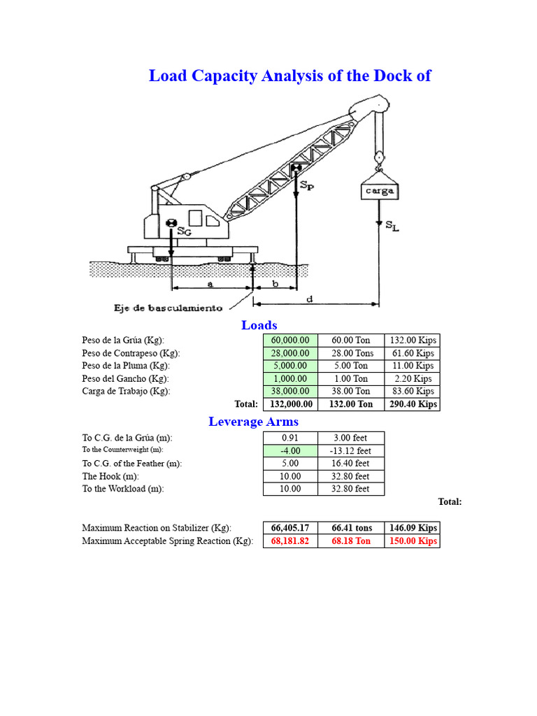 Calculation of Reactions in Mobile Crane Stabilizers | PDF