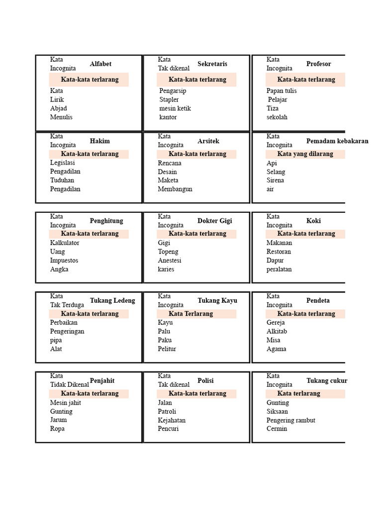 Kata Terlarang | PDF
