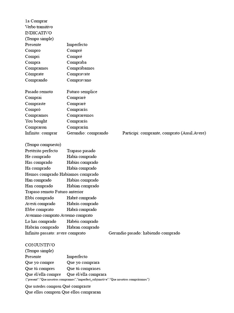 Verbo Comprar - Español | PDF