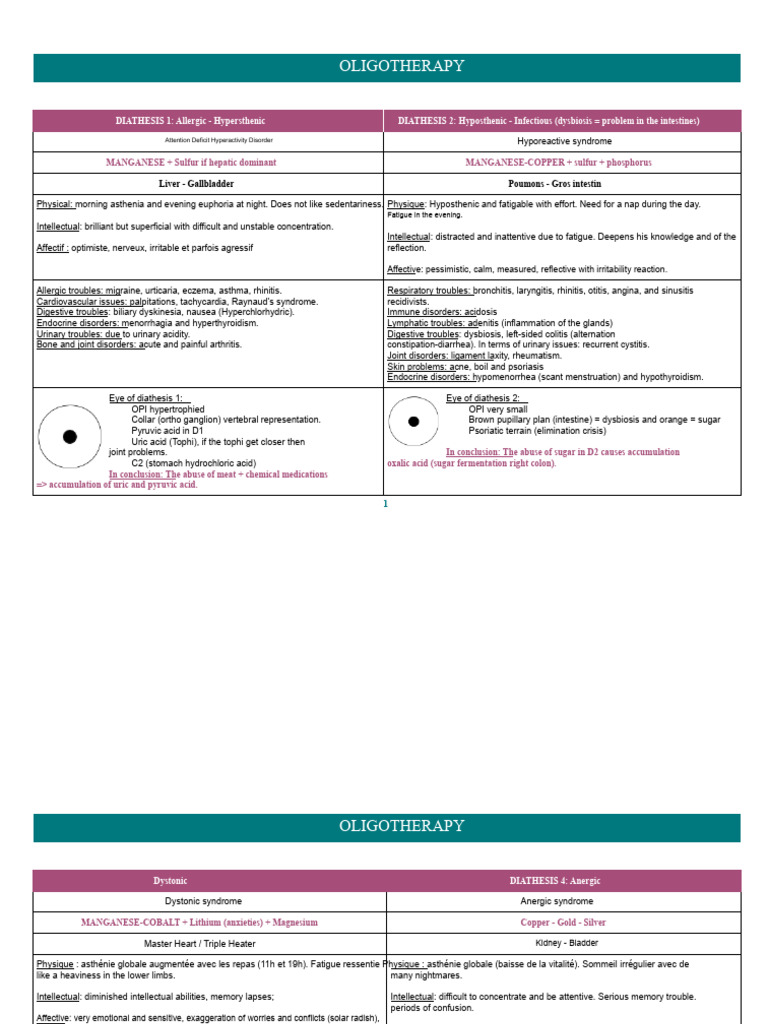 Ménétrier's Diathesis | PDF | Dystonia | Clinical Medicine