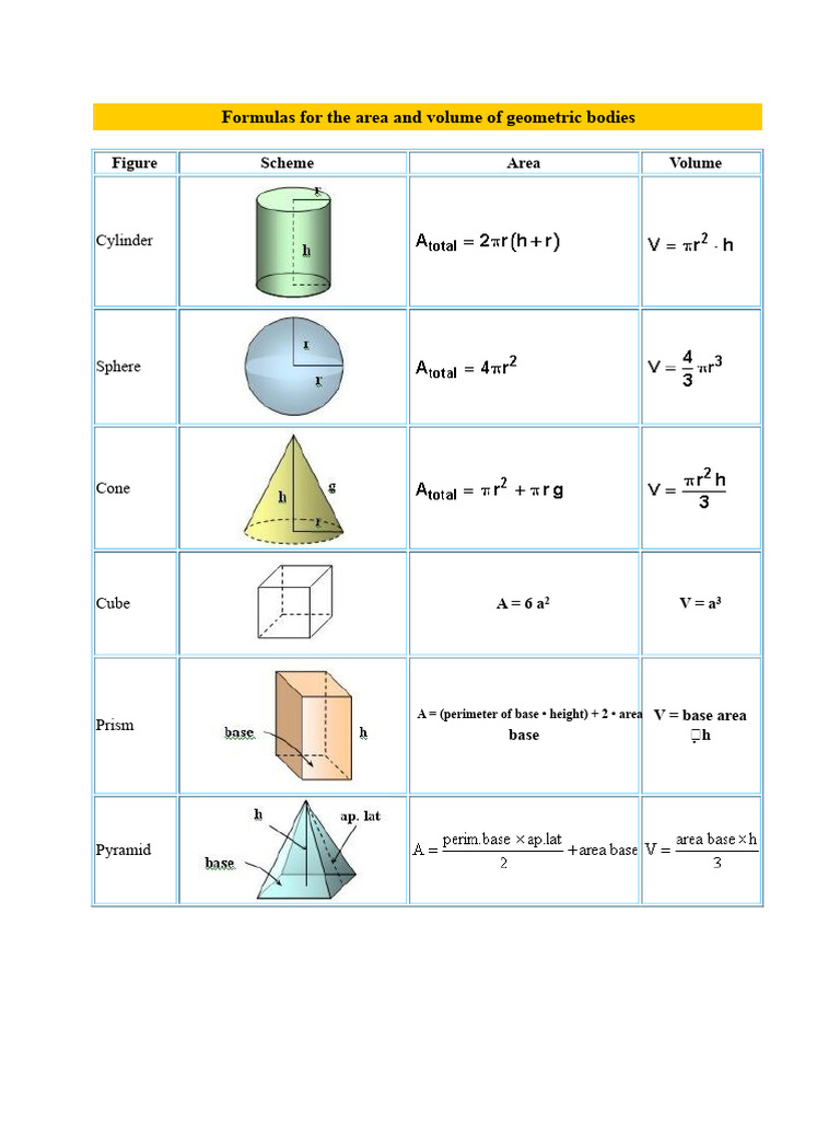 Geometric Body Area and Volume Formulas | PDF