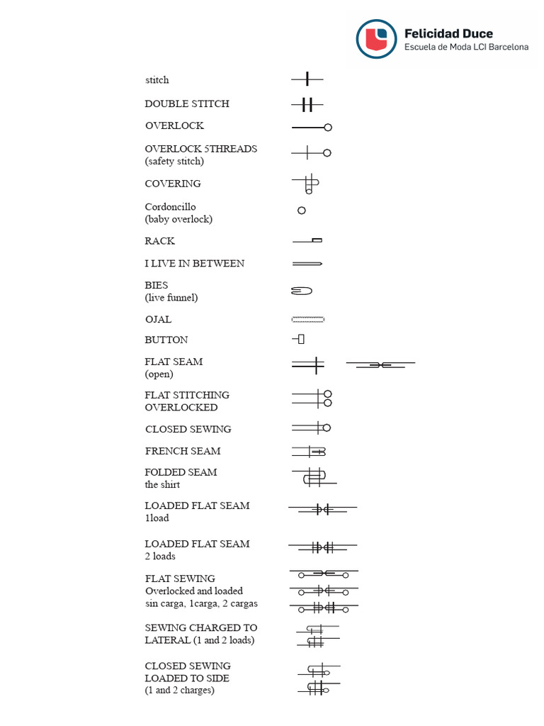 Sewing Symbolism | PDF