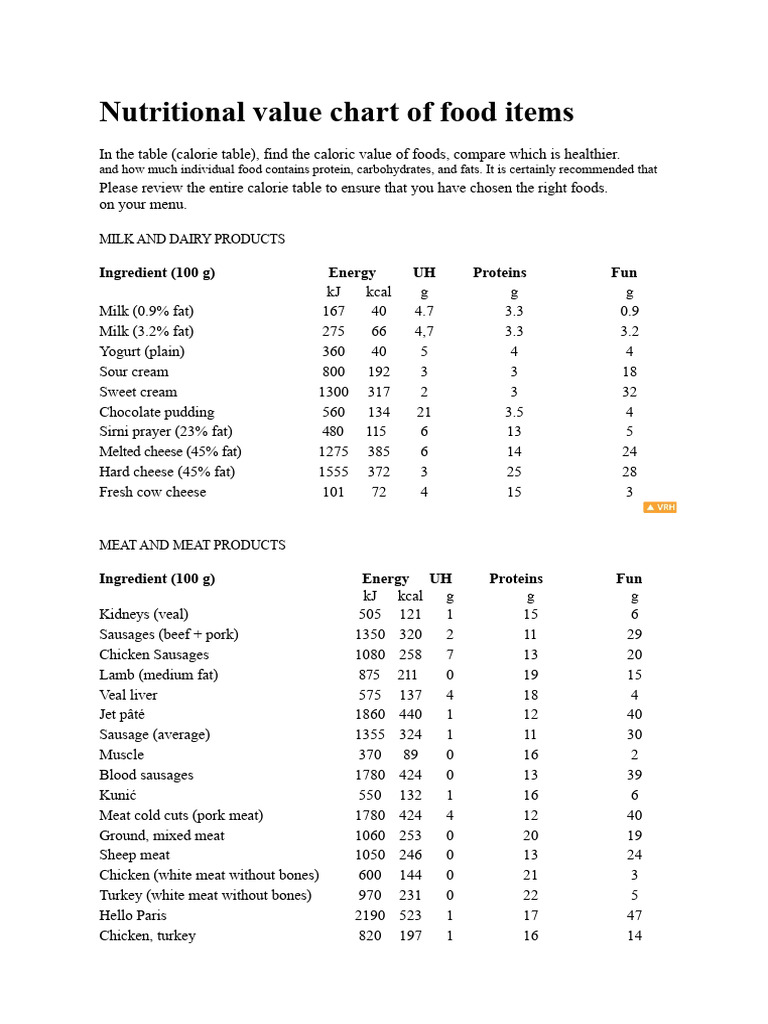 Food Calorie and Nutritional Chart | PDF | Foods | Food Energy