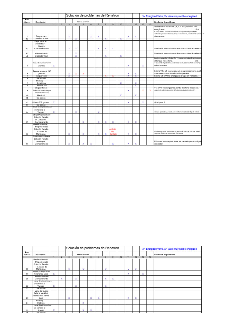 Matriz de Solución de Problemas Del Seminario Renatron | PDF | voltaje ...