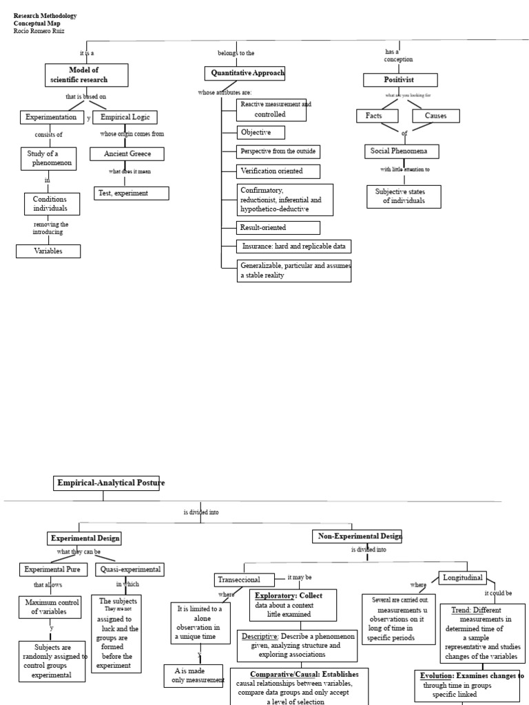 Empirical-Analytical Conceptual Map | PDF | Experiment | Methodology