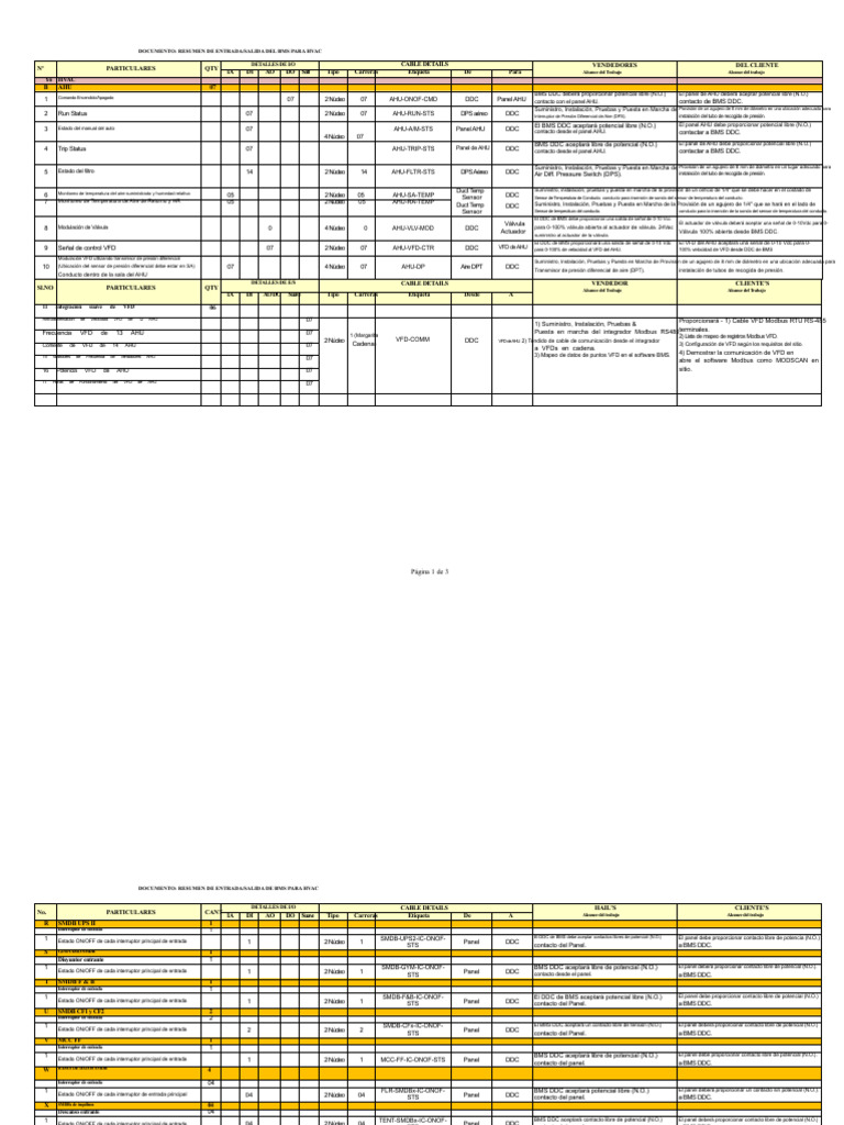 Resumen de Bms-Io para HVAC | PDF | Electricidad | Cantidades fisicas