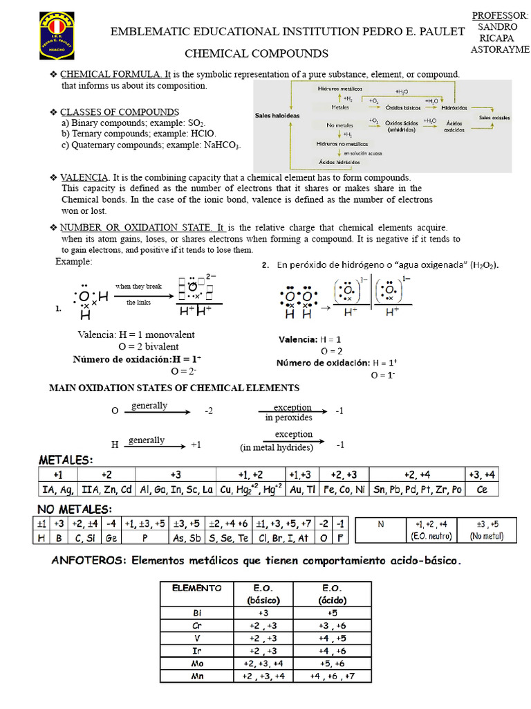 4 - Oxidation State | PDF | Chemical Compounds | Valence (Chemistry)