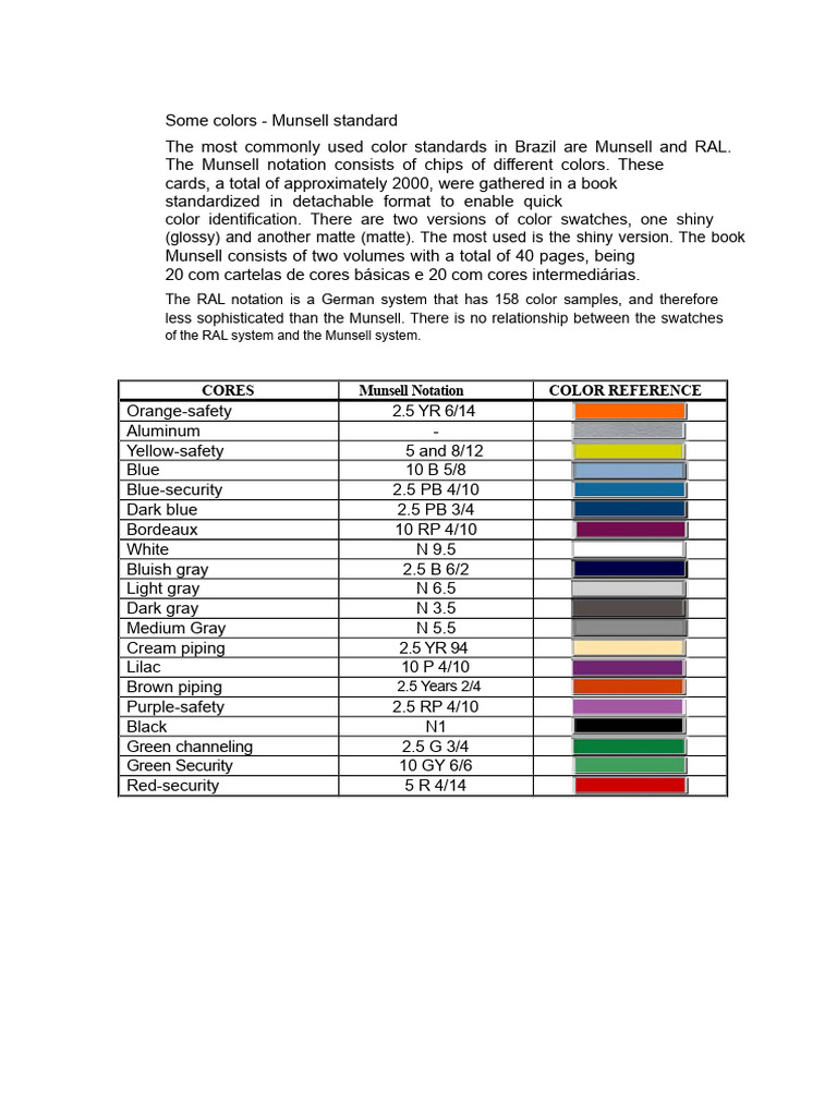 Color Table - Munsell Standard | PDF