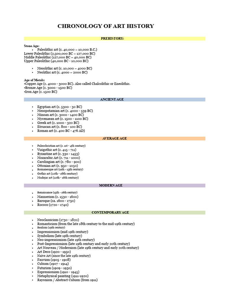 Chronology of Art History | PDF | Rock Art | Paintings