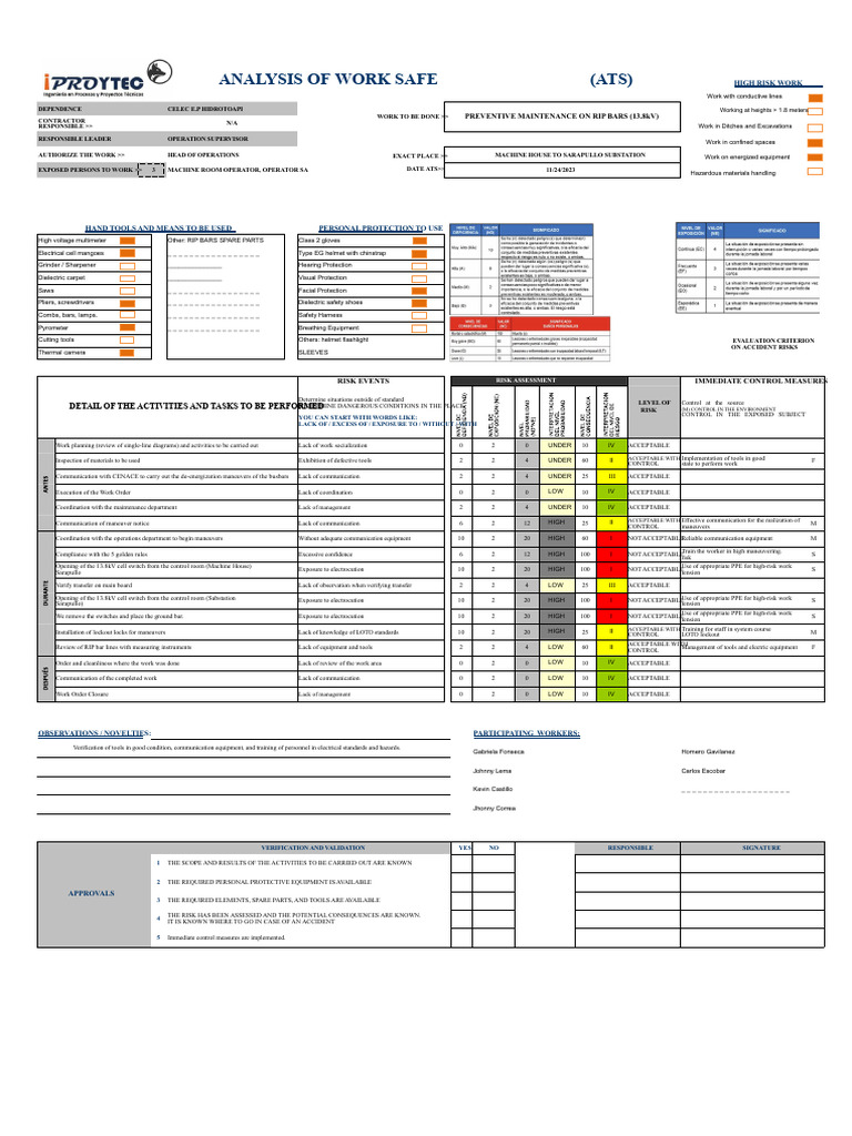 Safe Work Analysis - ATS | PDF | Risk | Personal Protective Equipment