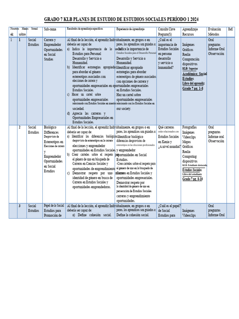 Esquemas de Estudios Sociales Del Grado 7 Termino 1 | PDF | Aprendizaje ...