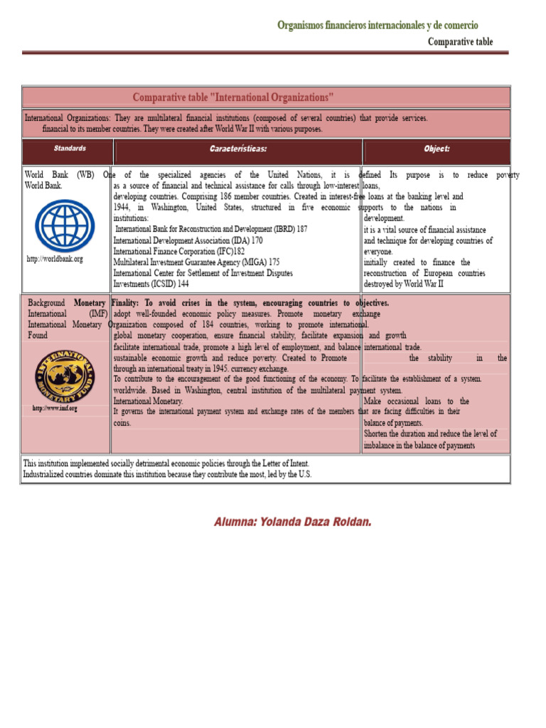 Comparative Chart of World Organizations | PDF | World Bank | World ...