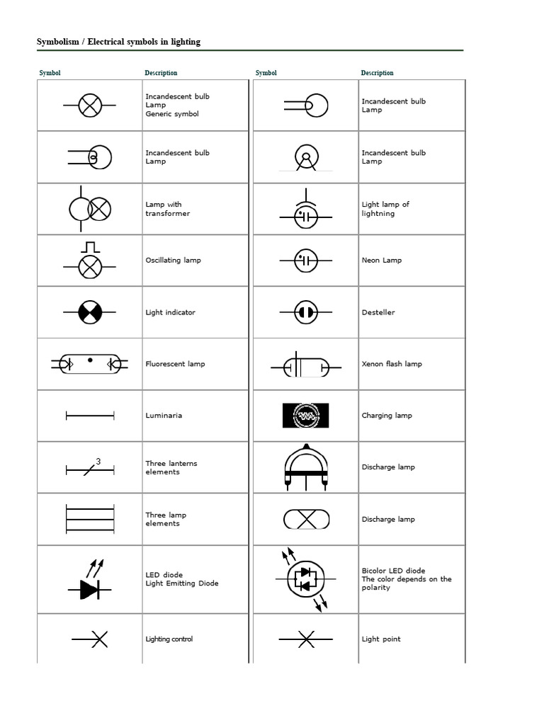 Electrical Symbols for Lighting Devices | PDF