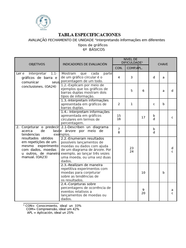 Tabela Especificações Teste de Fechamento Dados e Probabilidades | PDF