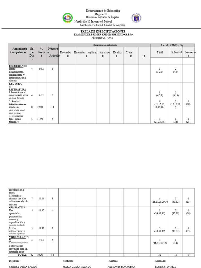 TOS Inglés 9 1er Trimestre | PDF | Aprendizaje