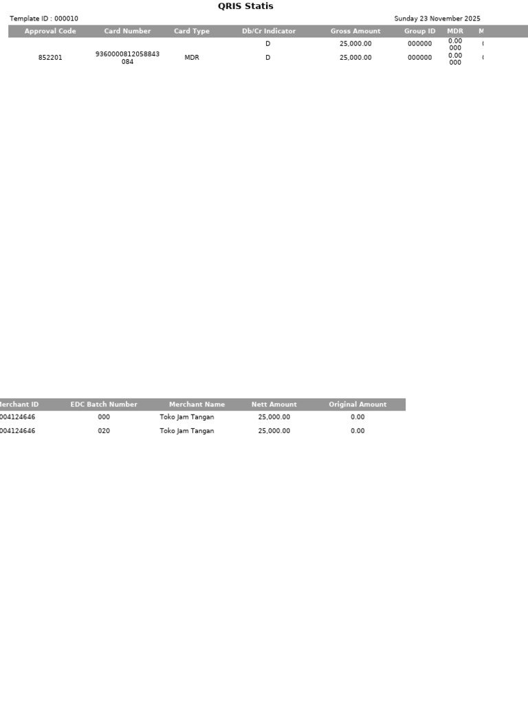 Approval Code Card Number Card Type DB/CR Indicator Gross Amount Group ...