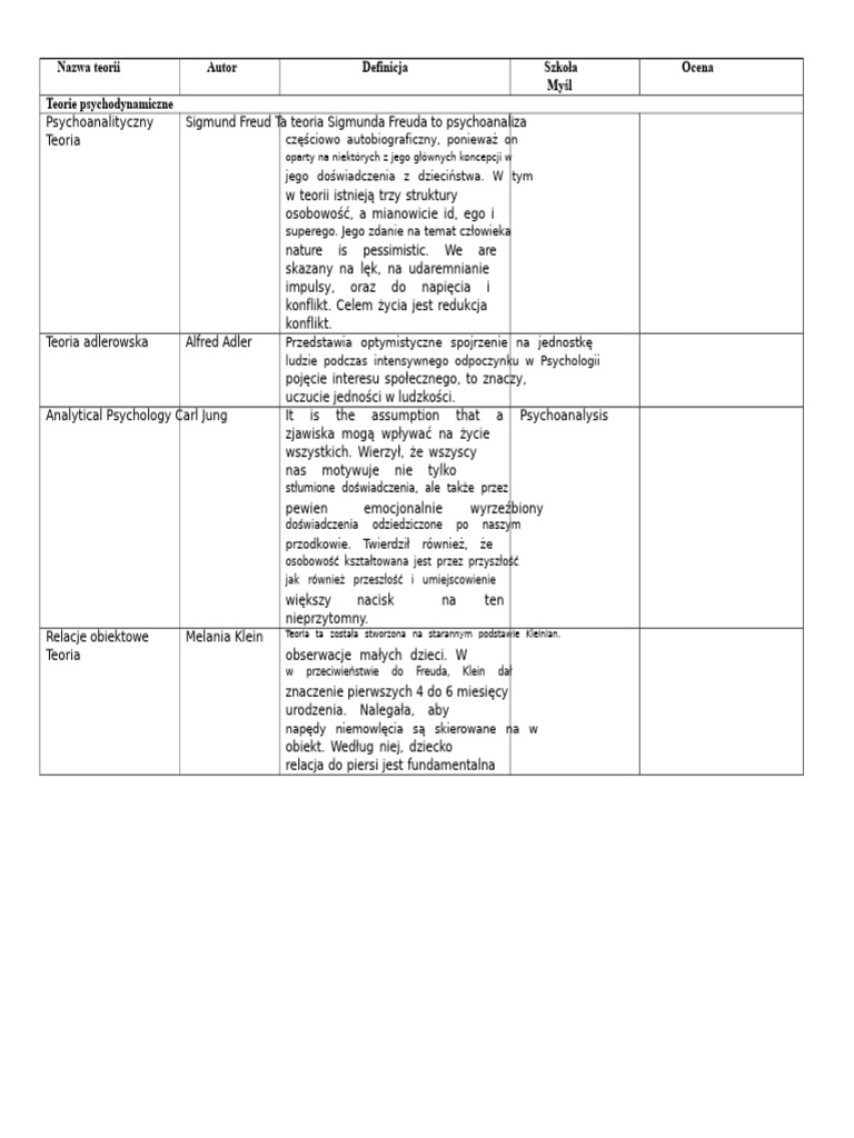 Zaawansowane Teorie Osobowości | PDF