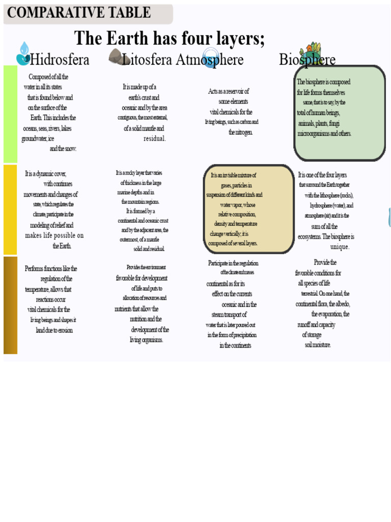 Illustrated Fashion Style Comparison Chart in Pink and Blue | PDF ...