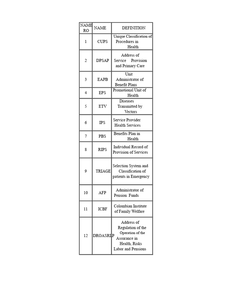 Glossary of Health Acronyms | PDF | Kidney | Hiv/Aids